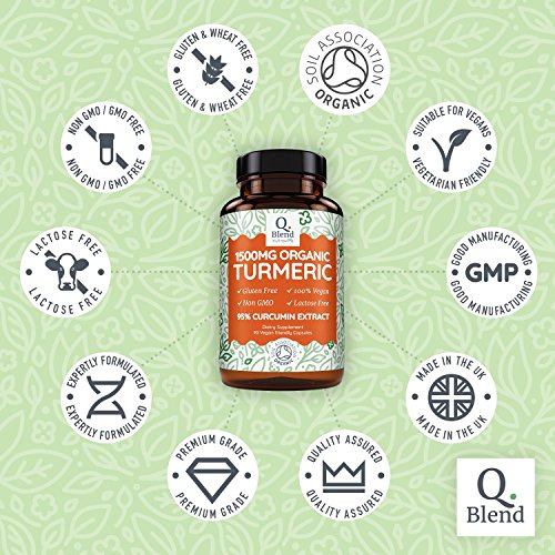 Turmeric and black pepper synergy