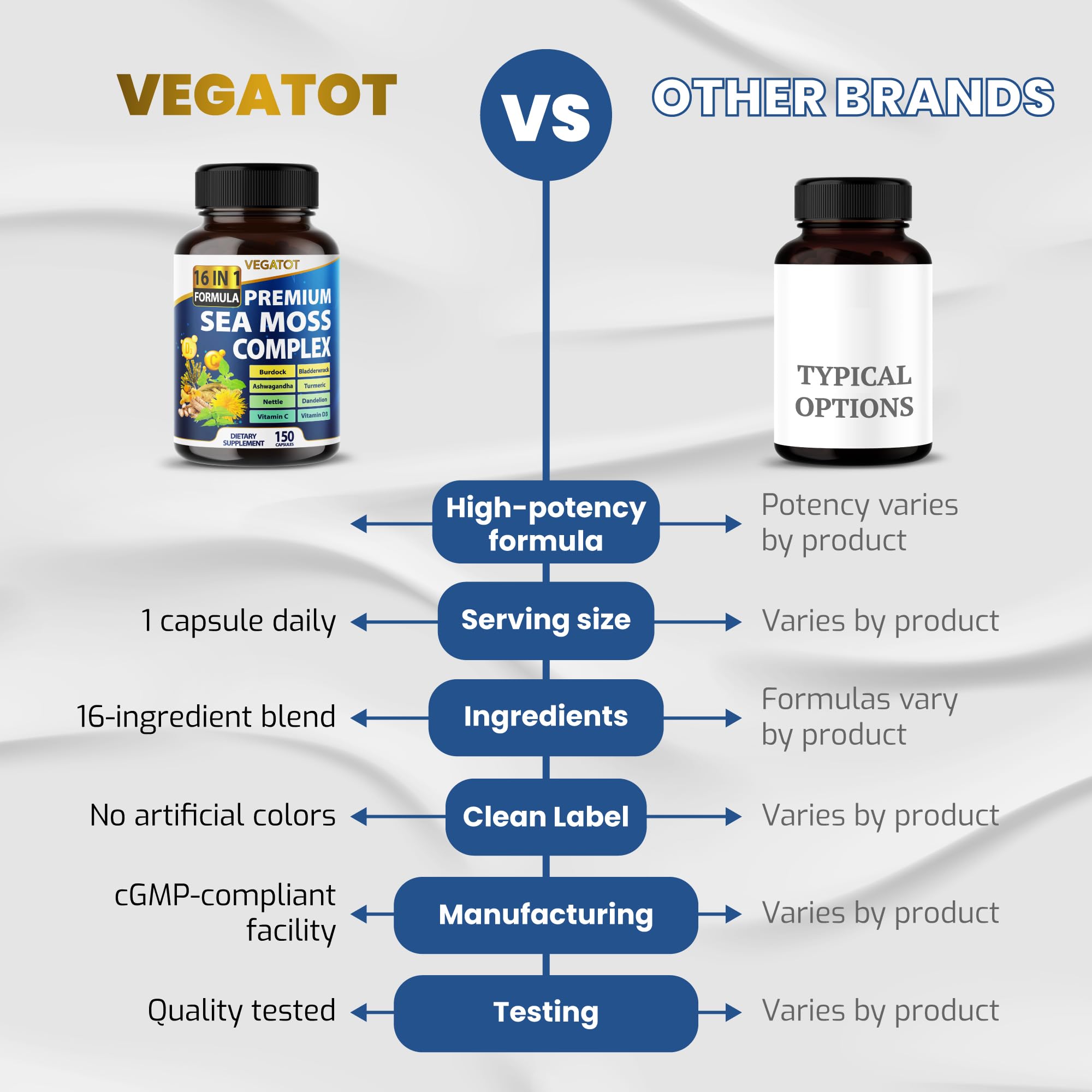turmeric and bladderwrack synergy