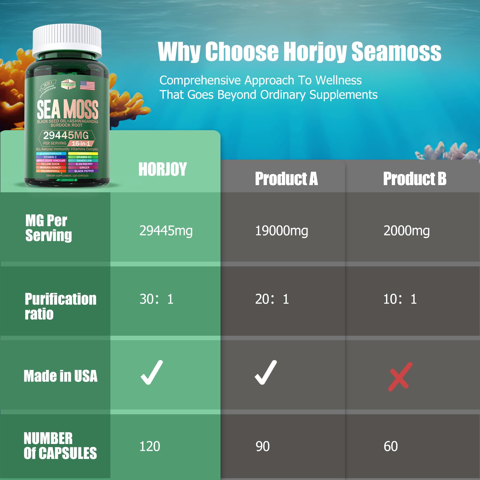 turmeric and D3 for immune boost