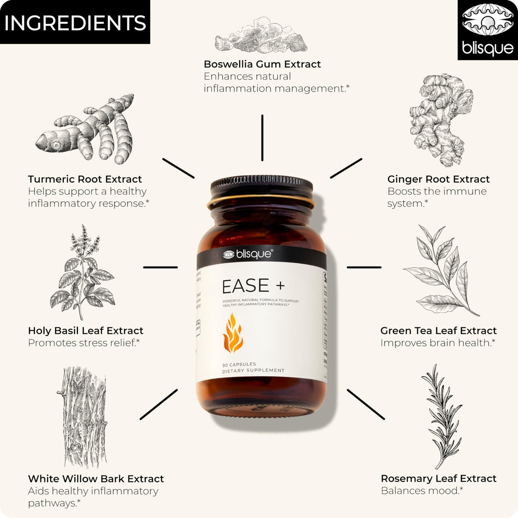 turmeric and ginger anti-inflammatory