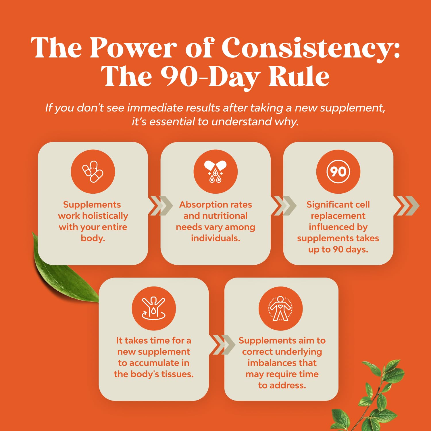turmeric and ginger for better health