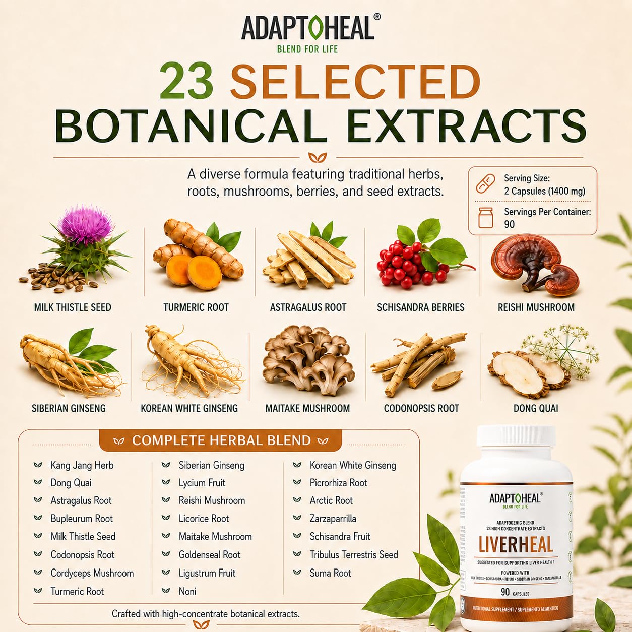 turmeric and milk thistle benefits