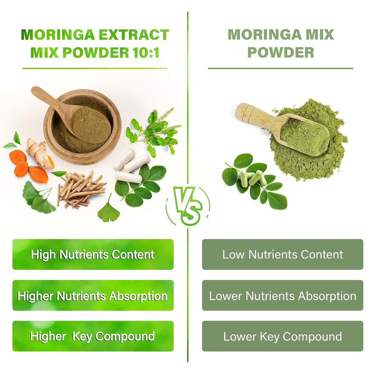 Turmeric and Moringa for wellness