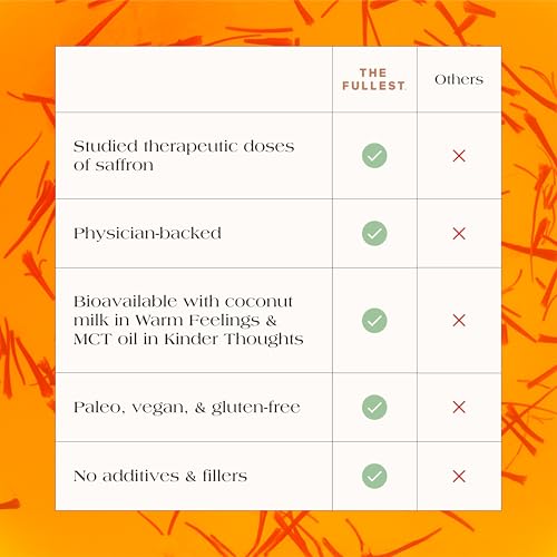 turmeric and saffron for wellness