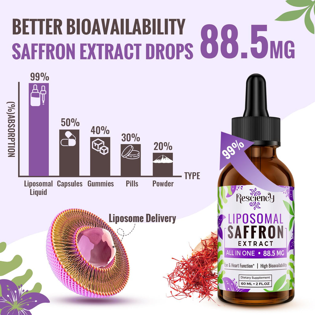 Turmeric and saffron for wellness