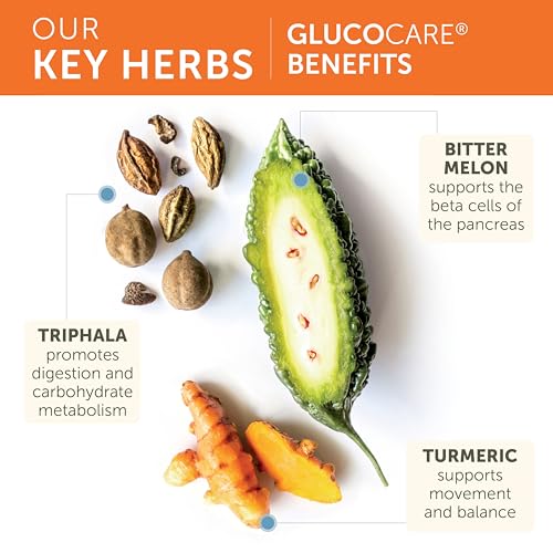 Turmeric antioxidant properties in capsules