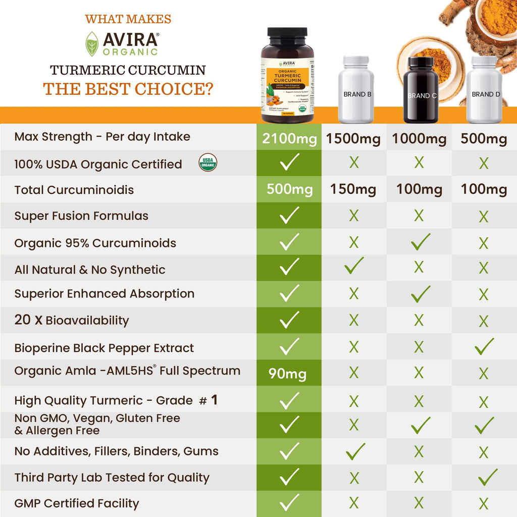 turmeric benefits for healthy lifestyle