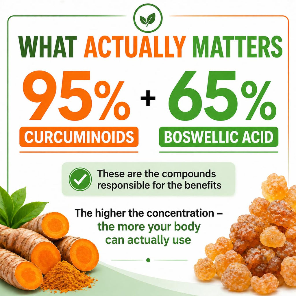 turmeric boswellia extract health benefits