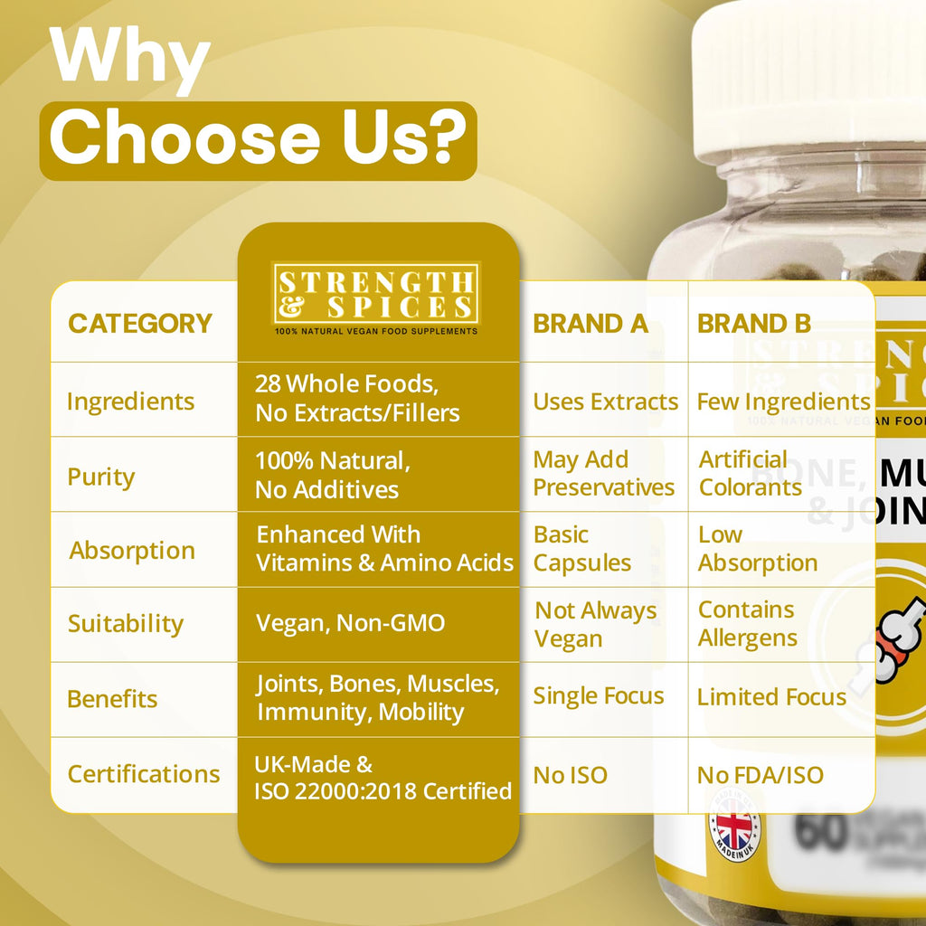 turmeric capsules for active lifestyle