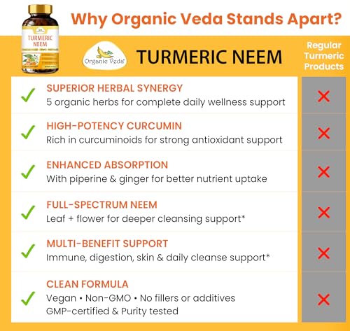 Turmeric capsules for active lifestyle