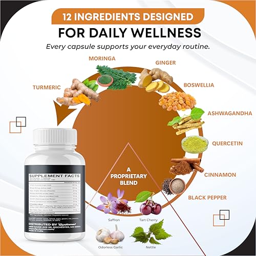 turmeric capsules for inflammation relief