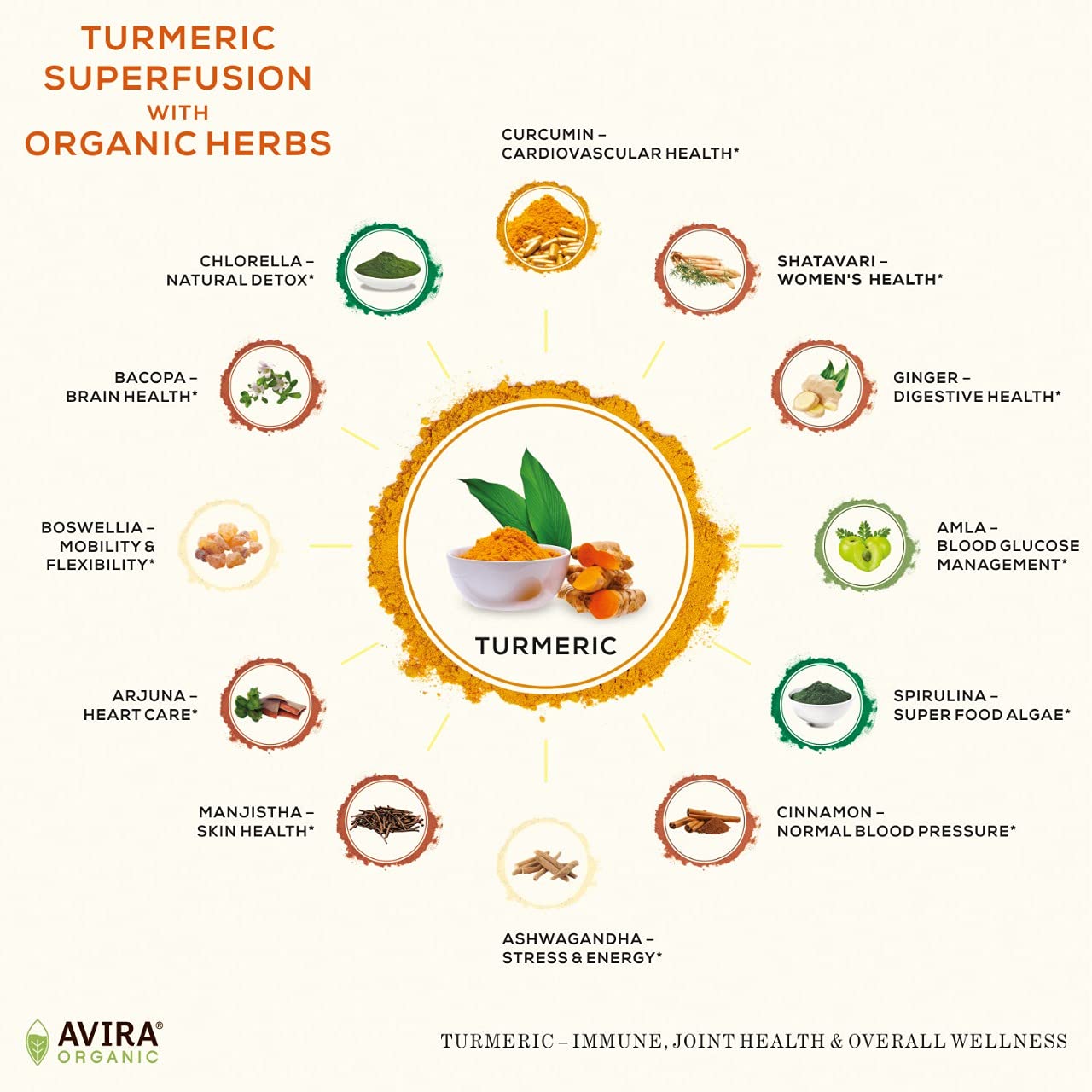 turmeric chlorella for overall wellness