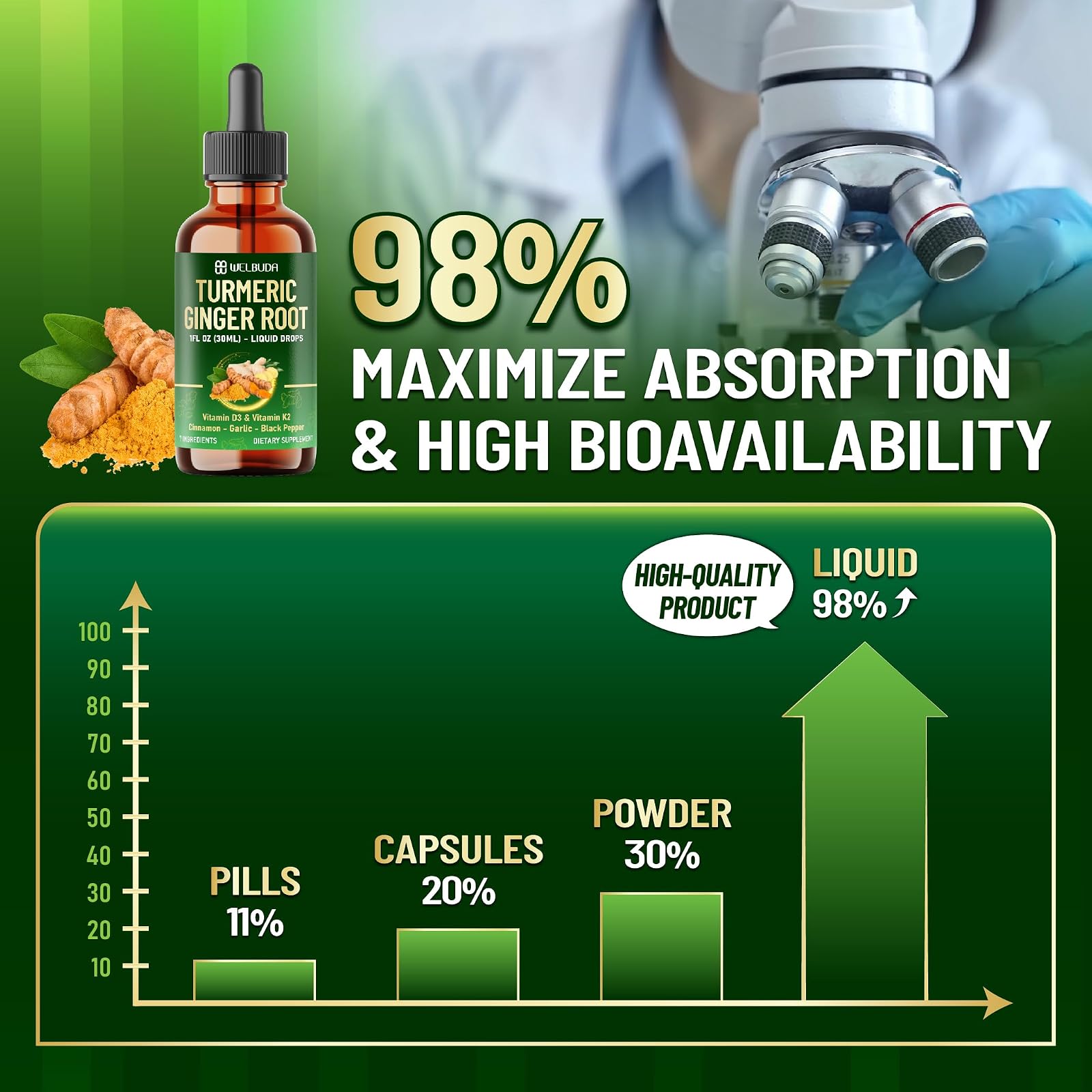 turmeric curcumin for daily vitality
