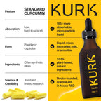Turmeric curcumin for digestive support