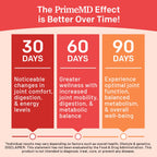 turmeric curcumin for digestive support