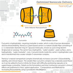 turmeric curcumin for healthy joints
