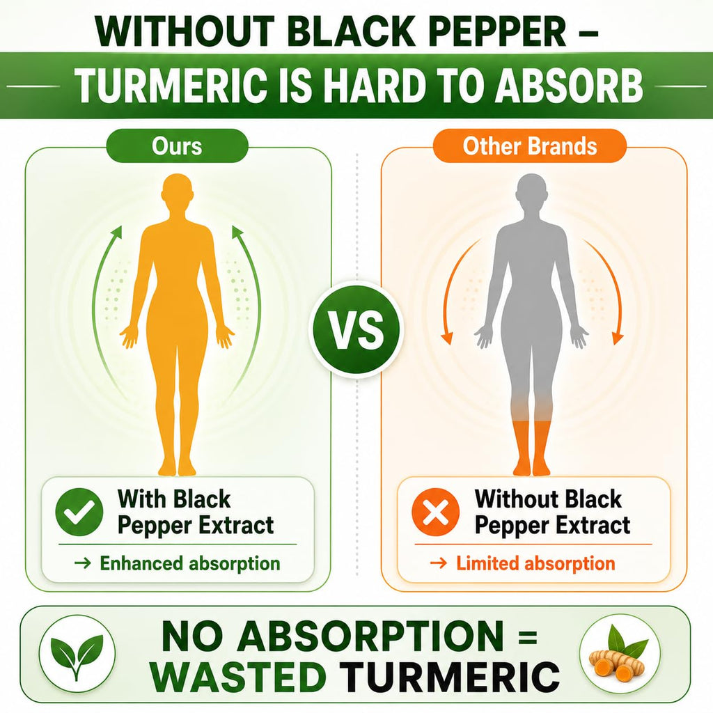 turmeric curcumin for inflammation relief