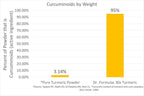 turmeric curcumin for joint health