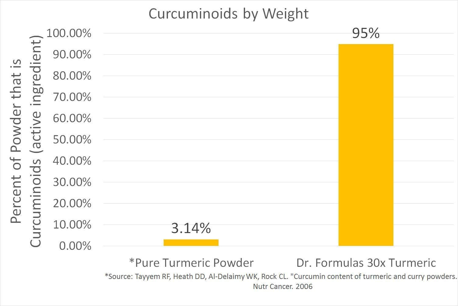 turmeric curcumin for joint health