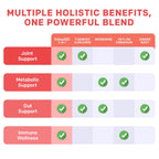 turmeric curcumin for joint health