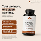 turmeric curcumin for joint health