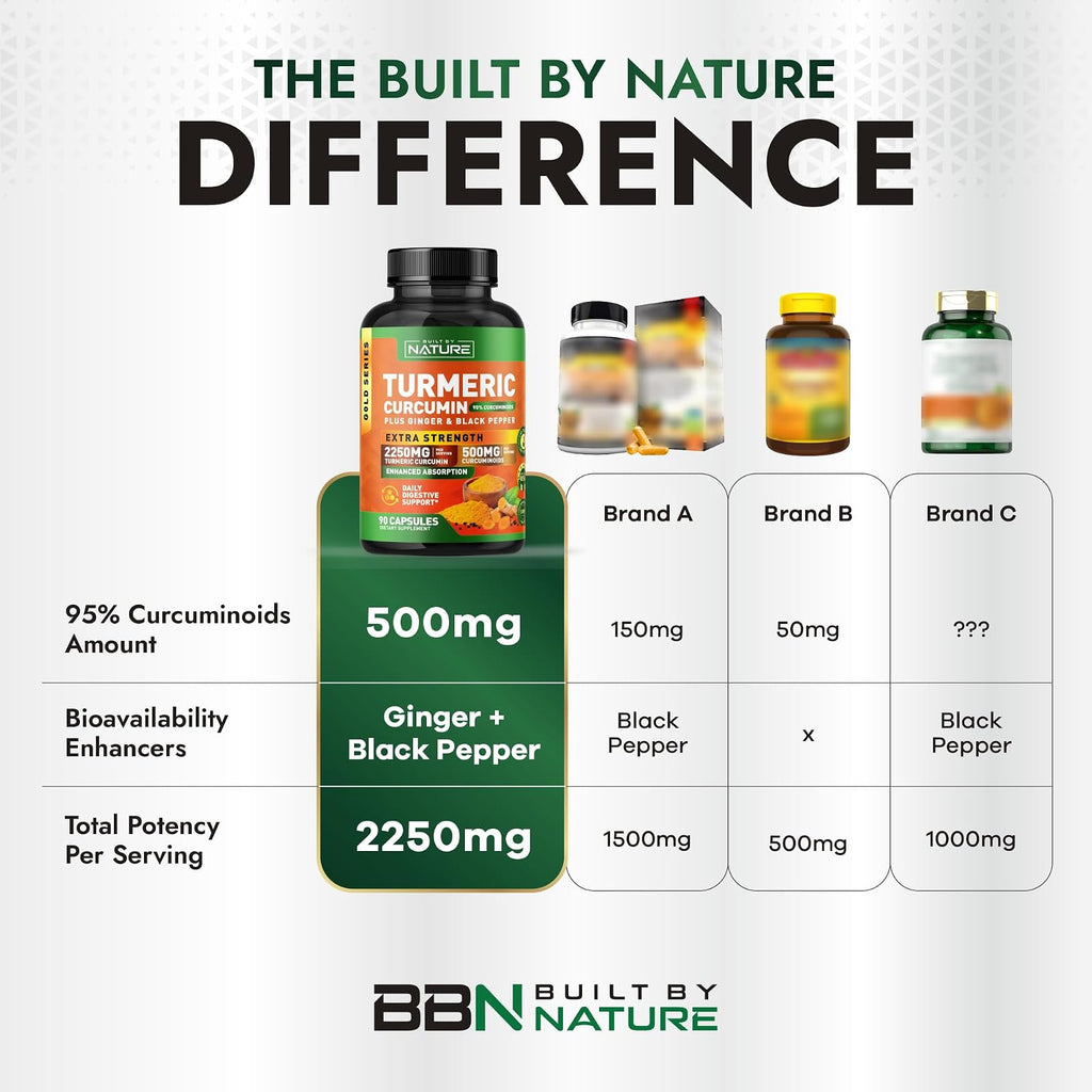 turmeric curcumin for joint health