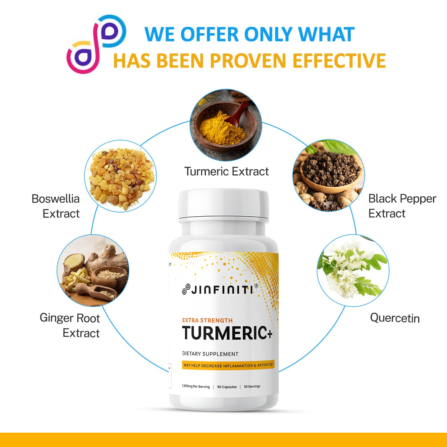 turmeric curcumin for pain relief