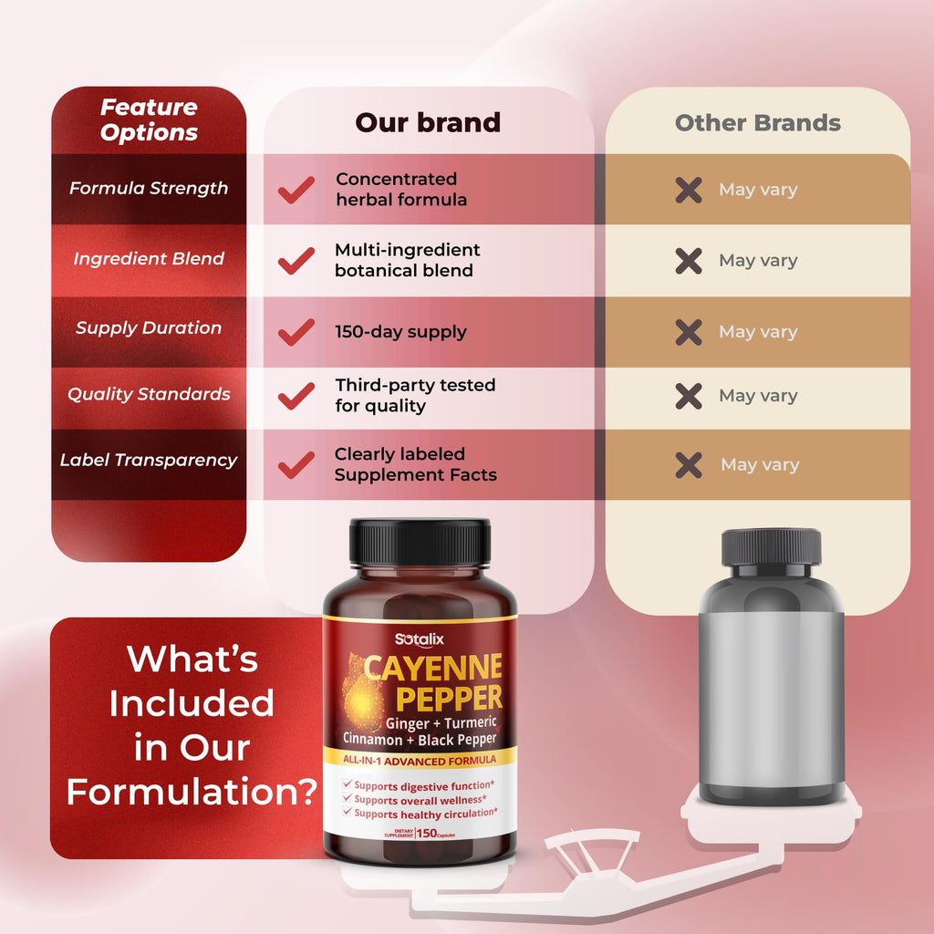 turmeric curcumin with cayenne extract