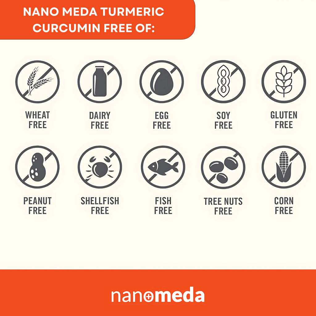 turmeric extract for better absorption