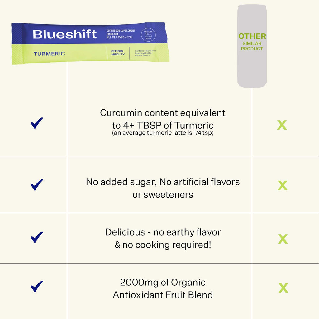 turmeric for active lifestyle