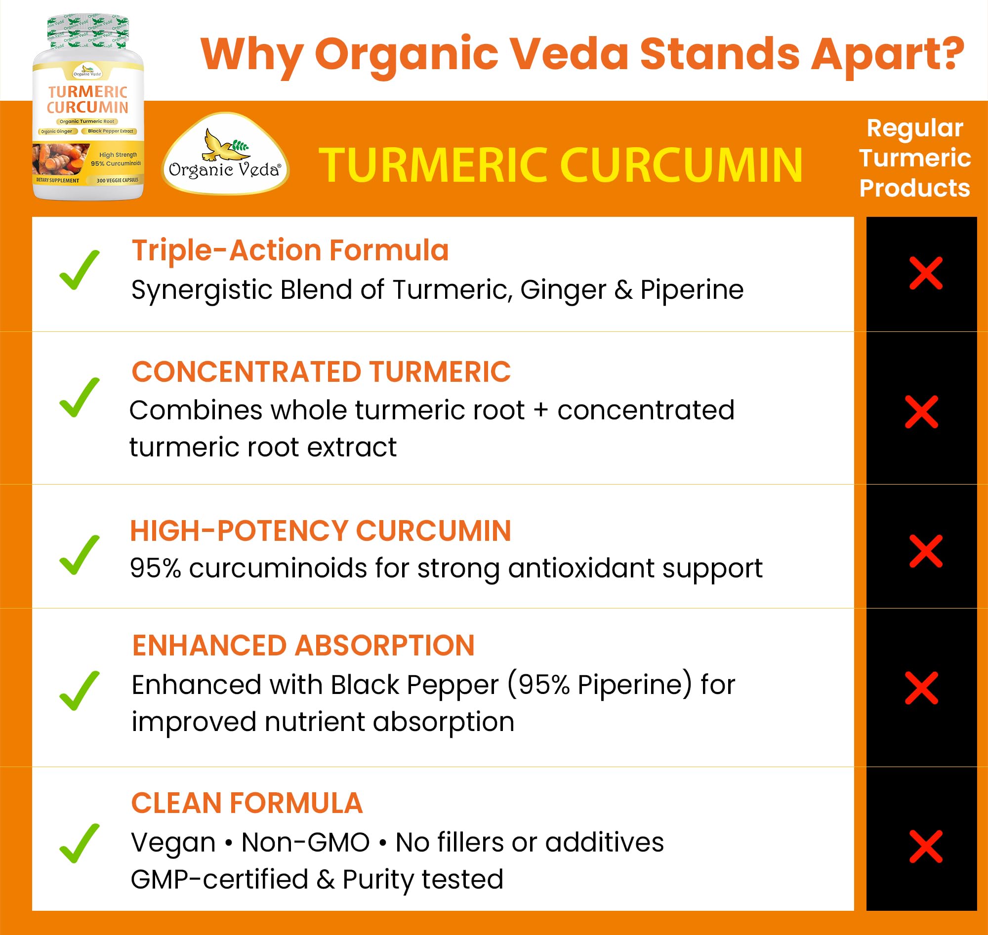 turmeric for enhanced athletic performance