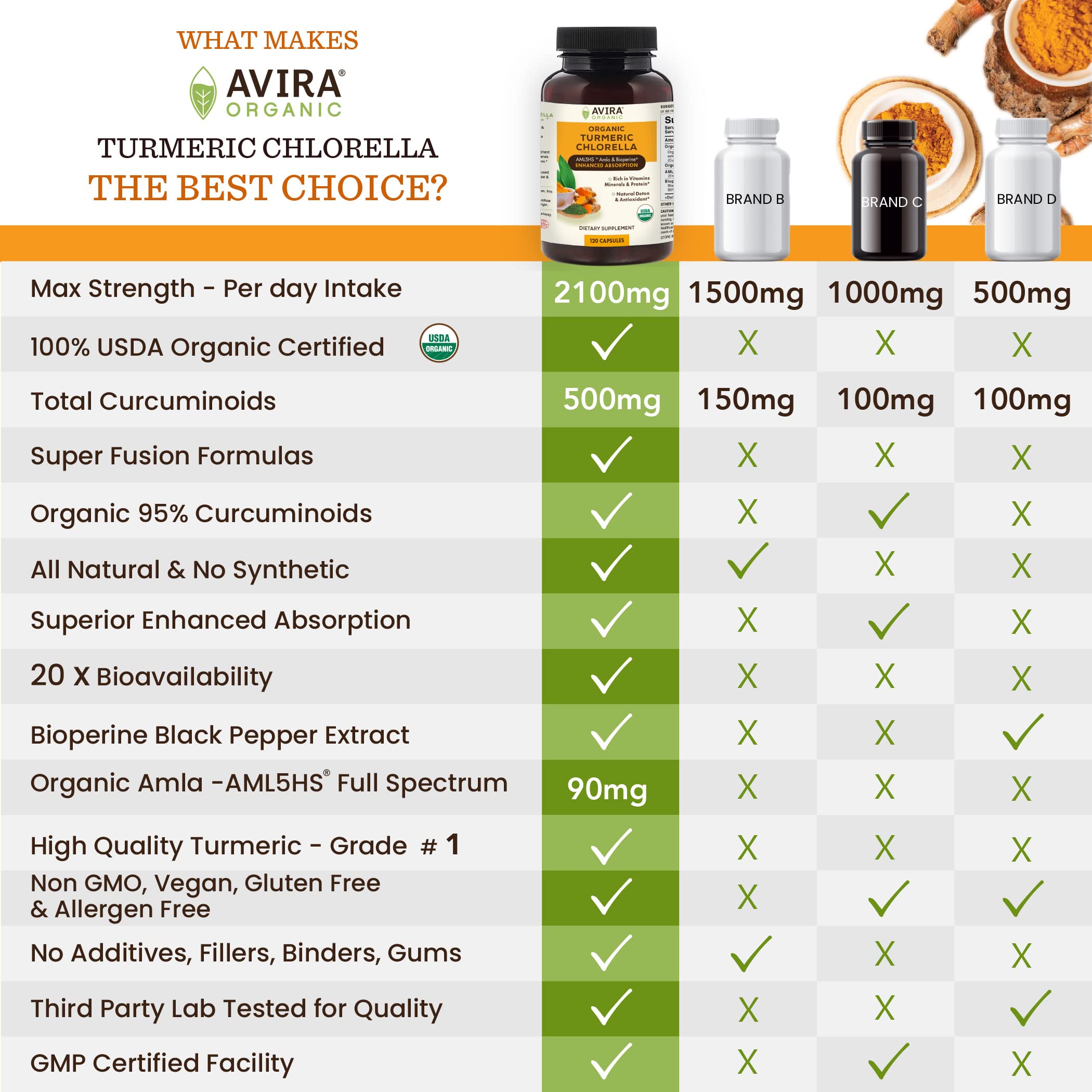 turmeric for enhanced nutrient absorption