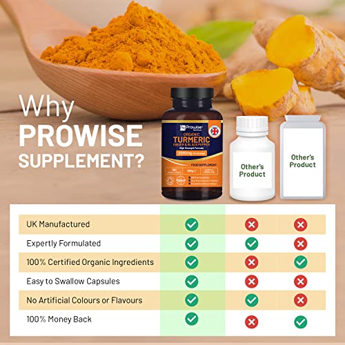 turmeric for healthy skin