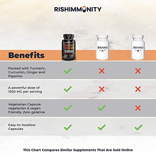 turmeric for joint health support