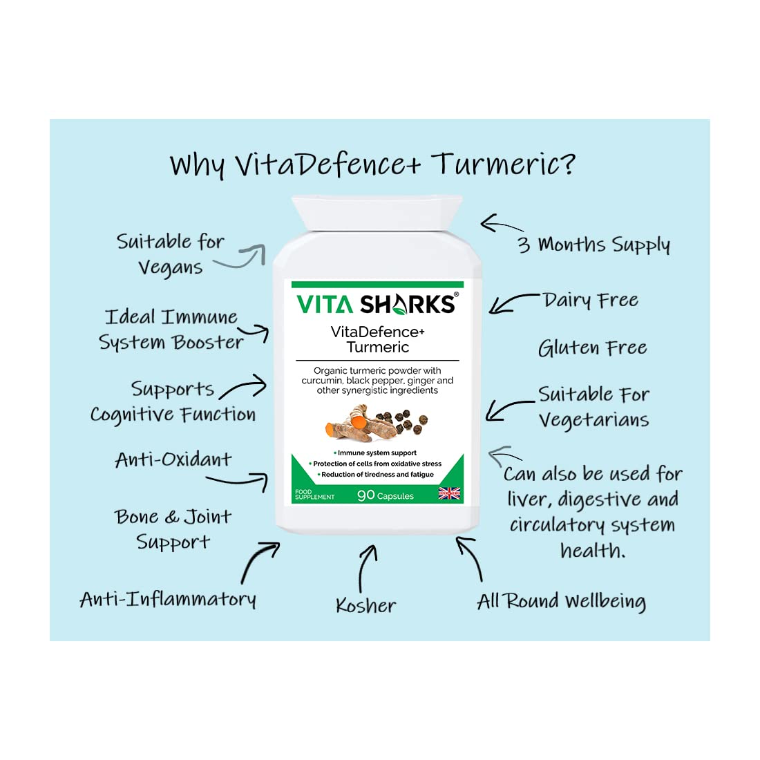 turmeric for overall wellness