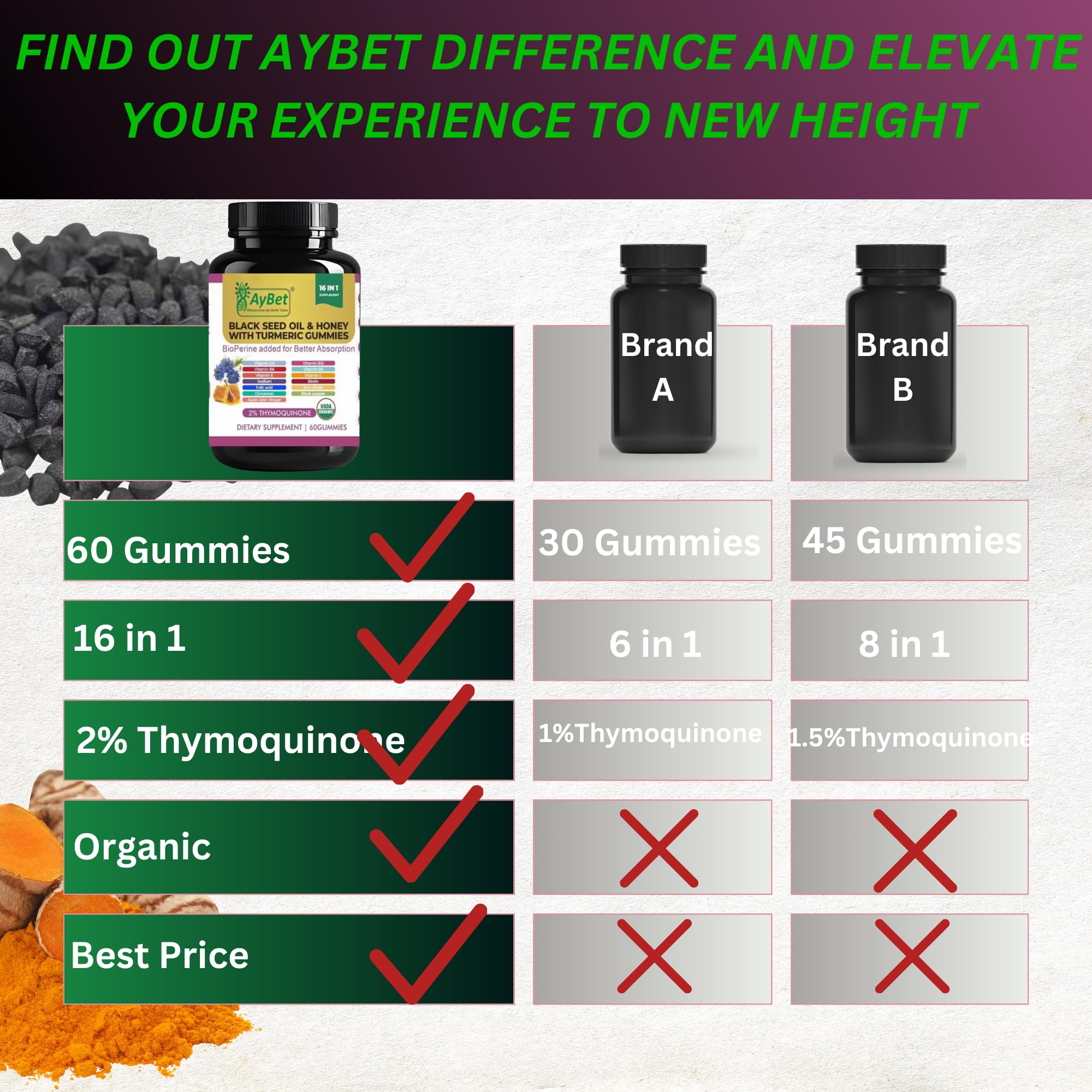 turmeric gummies for joint health