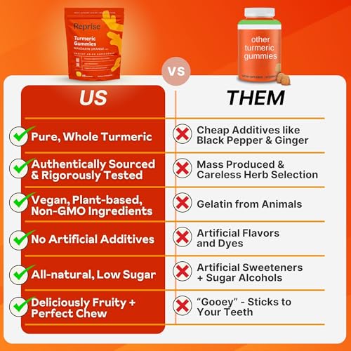 turmeric gummies with added ginger benefits