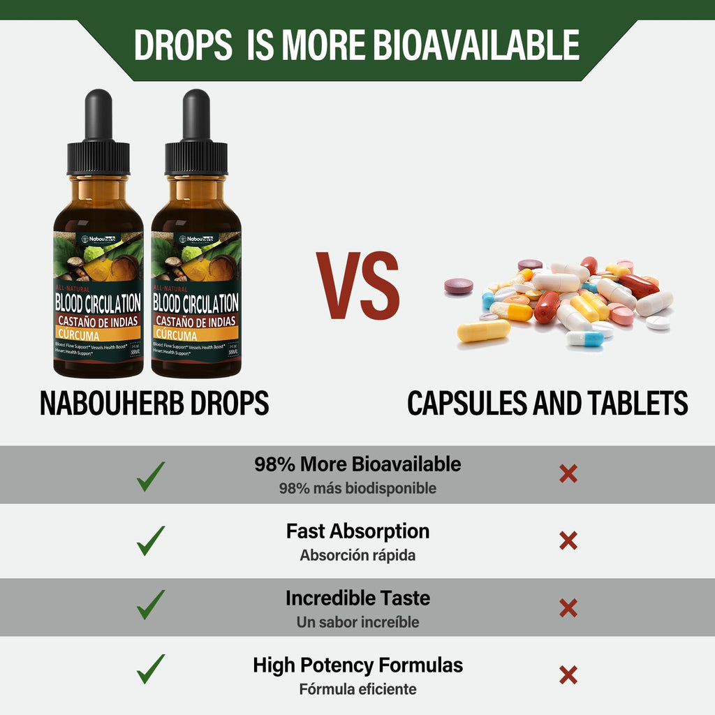 Turmeric infused blood flow supplement