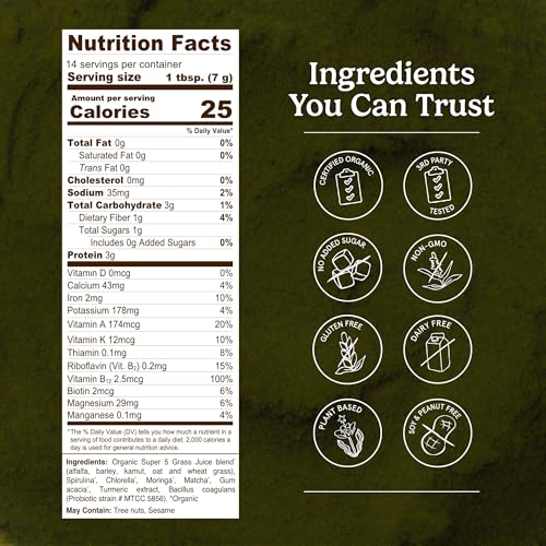 Turmeric powder blend for wellness