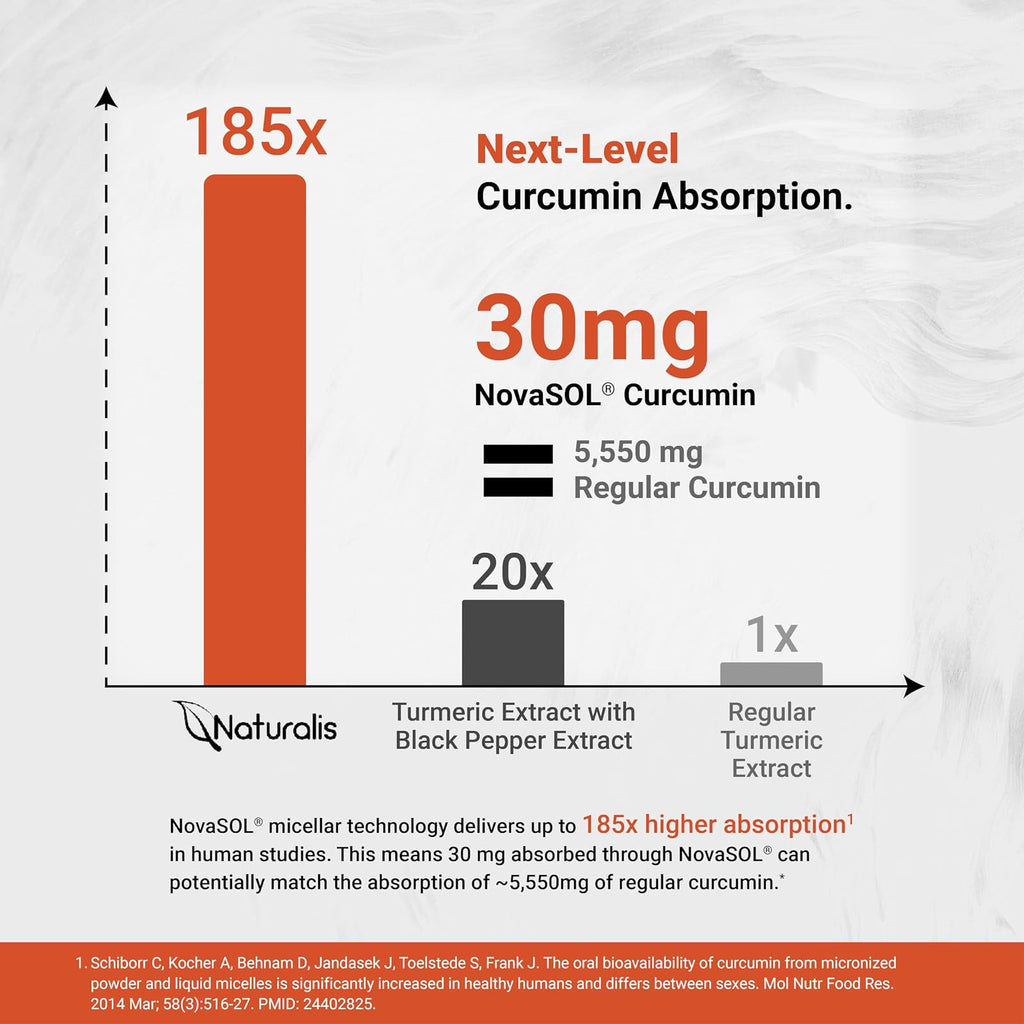 Turmeric softgels for daily vitality