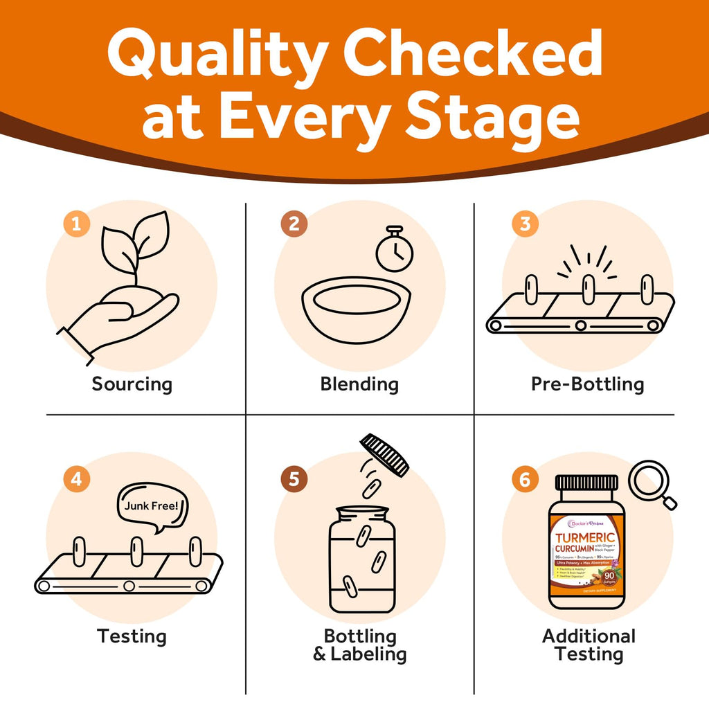turmeric softgels with enhanced absorption