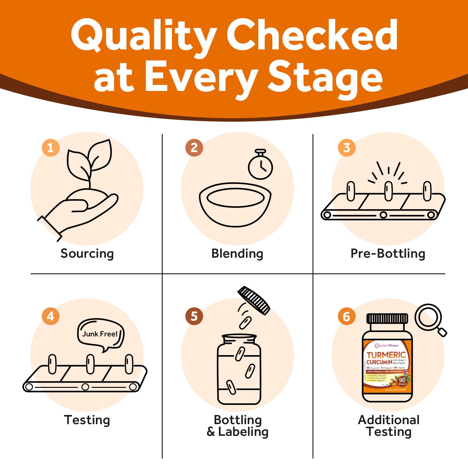 turmeric softgels with enhanced absorption