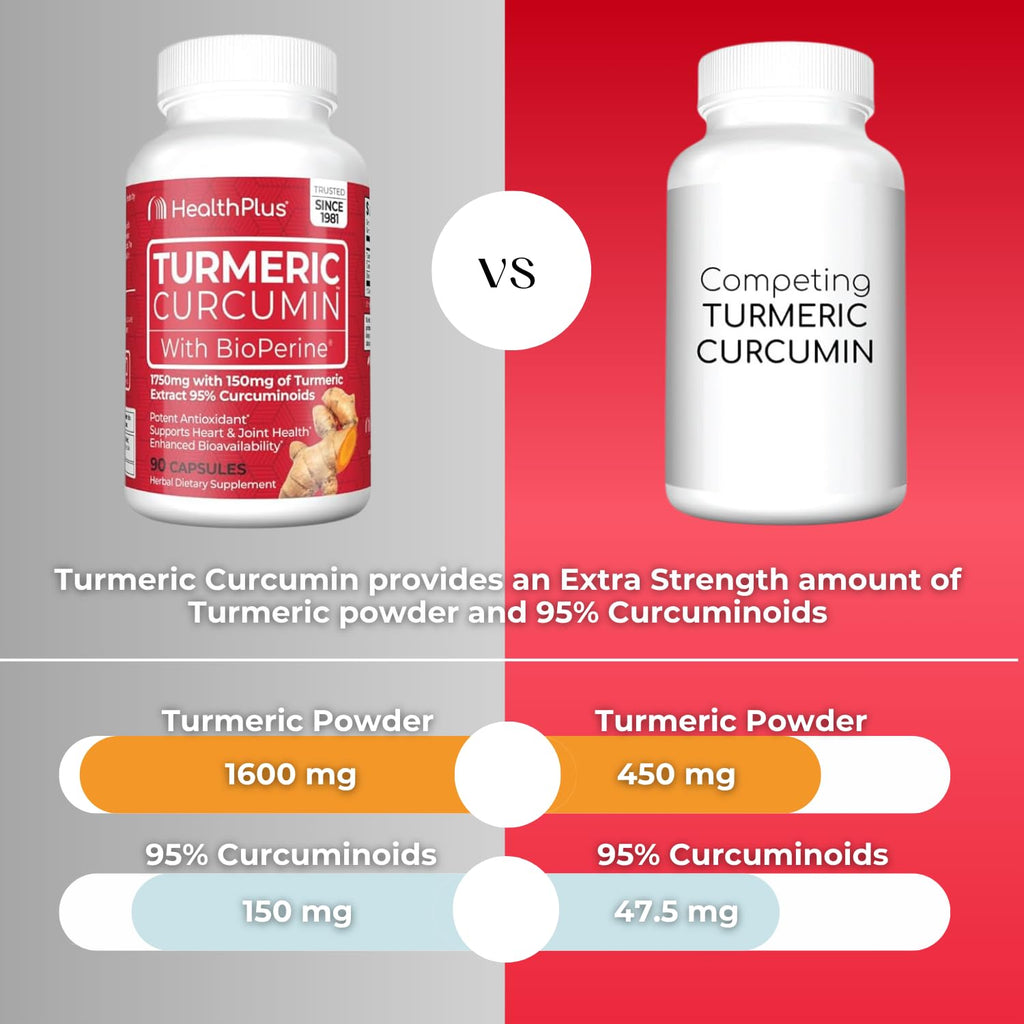 turmeric supplement for antioxidant support