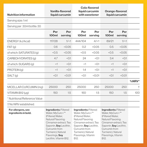 turmeric supplement for enhanced energy levels