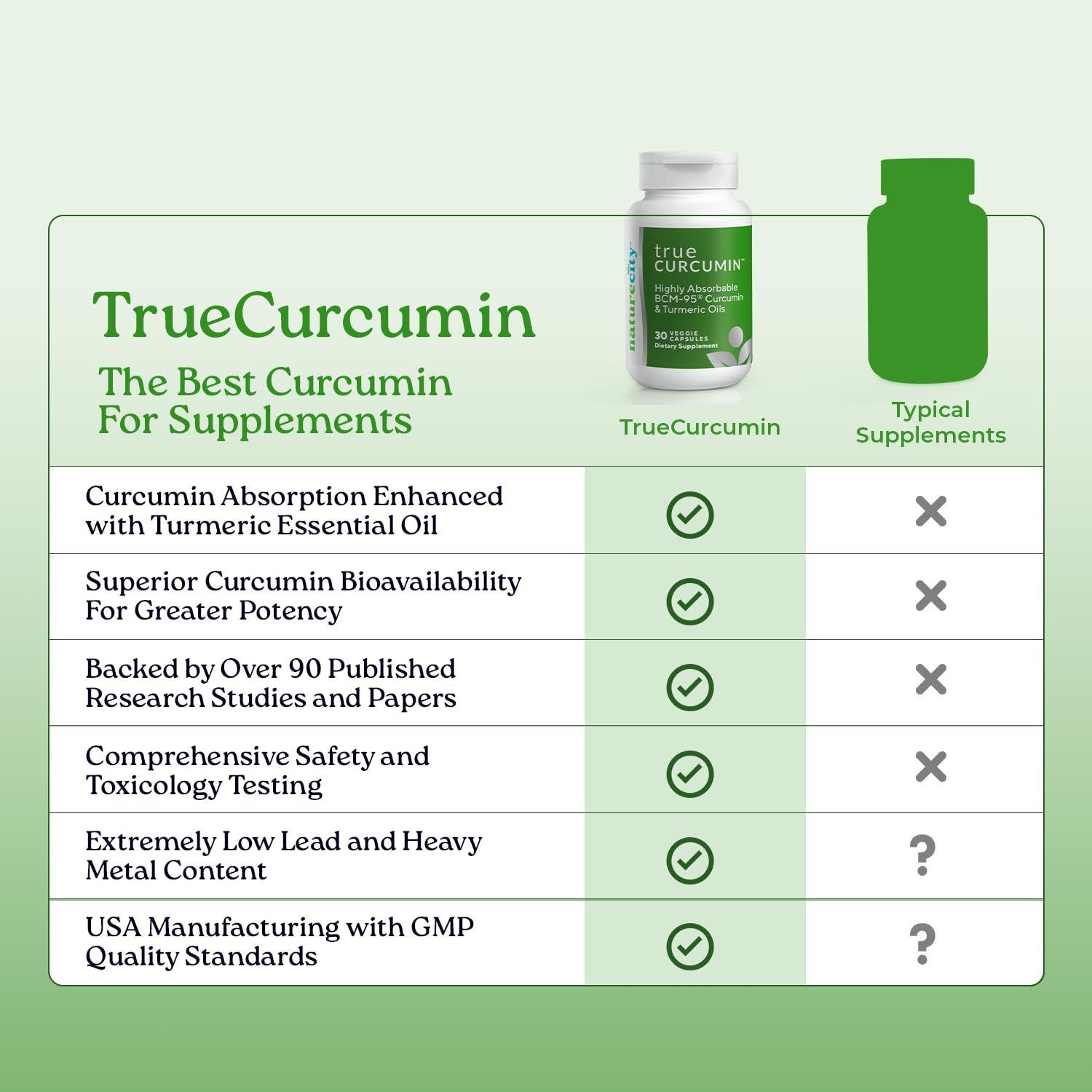 turmeric tea enhancement capsules