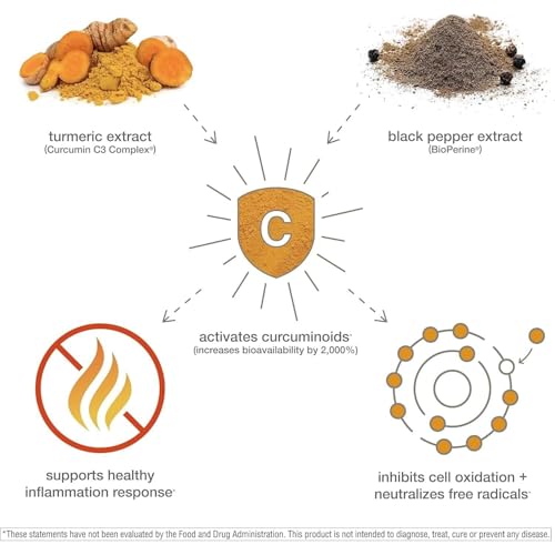 turmeric with bioenhancers for absorption