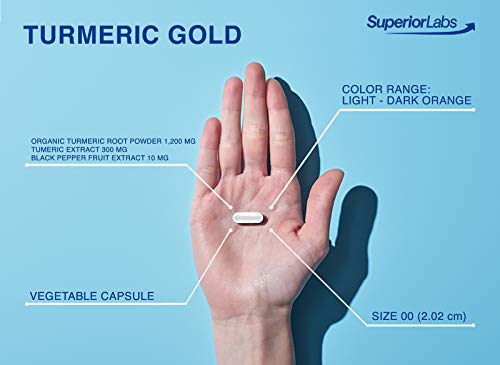 turmeric with black pepper for absorption