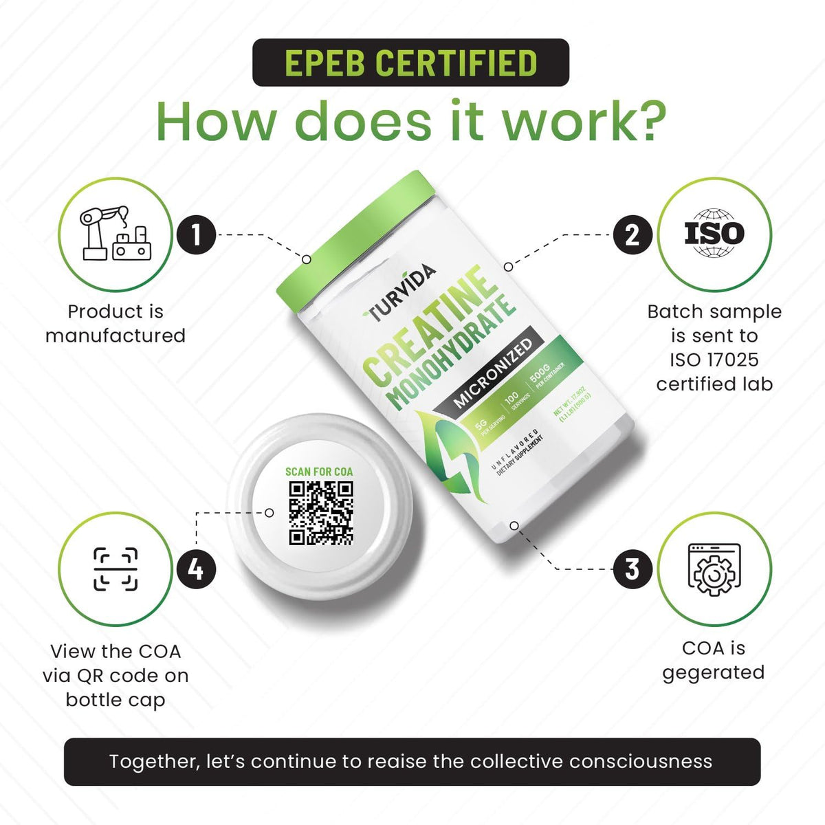 Turvida creatine for athletic performance