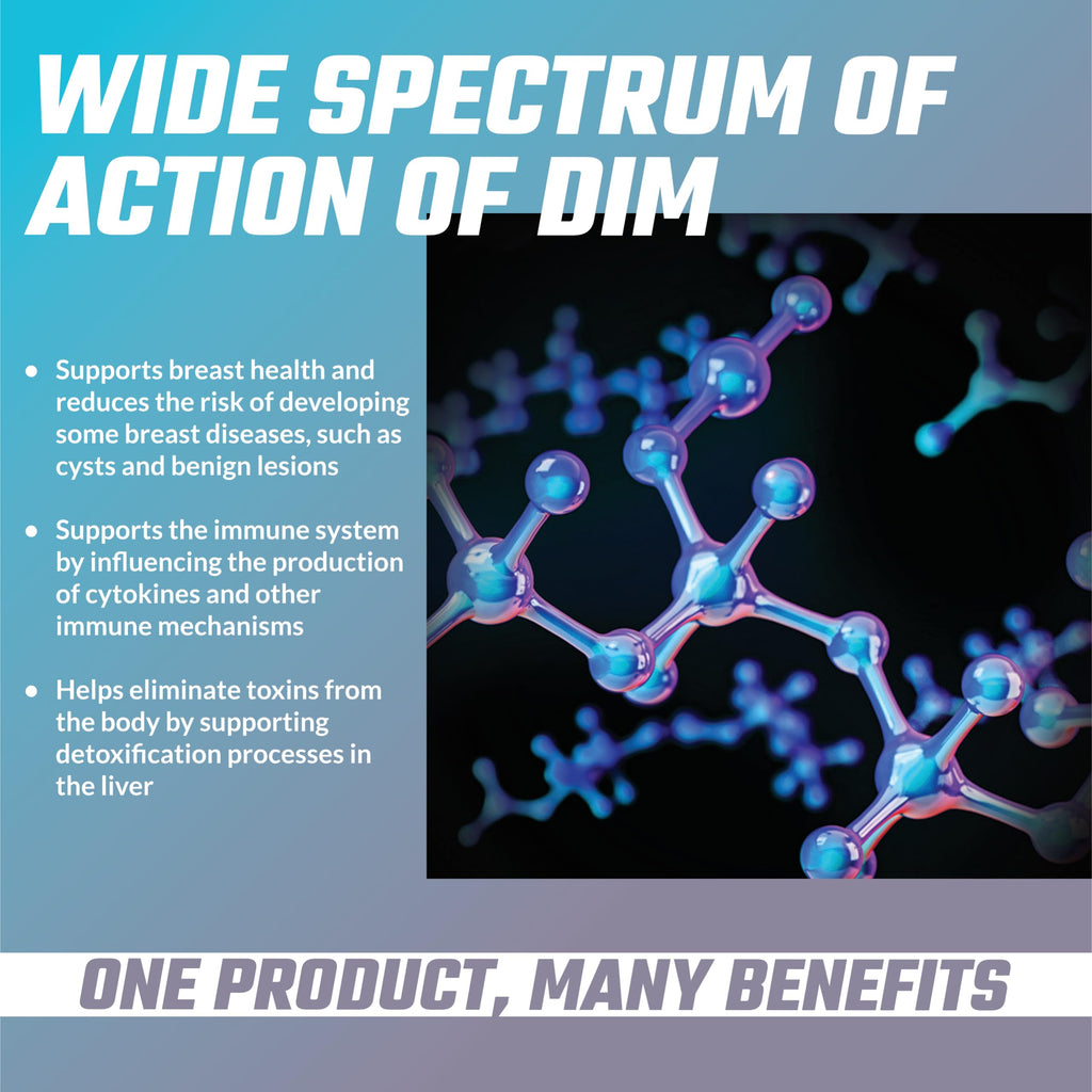 two-month supply of DIM capsules