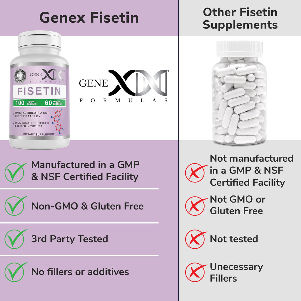 two month supply of Fisetin capsules